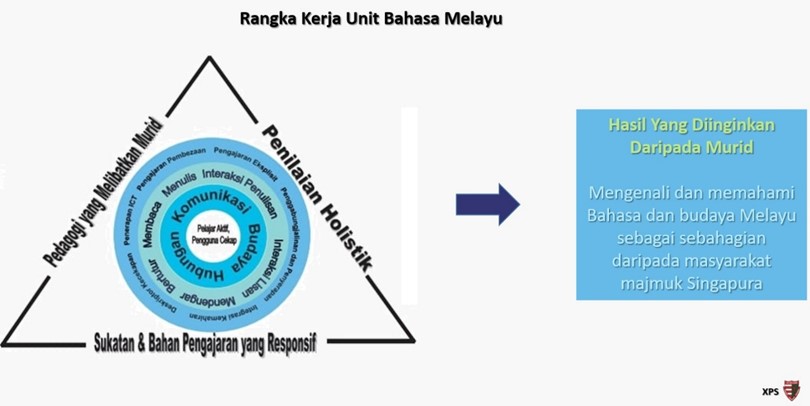 Malay Language